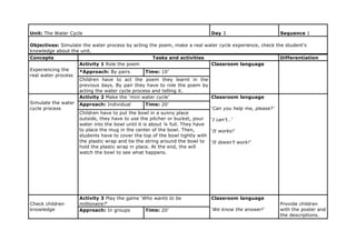 The water cycle didactic unit | PDF
