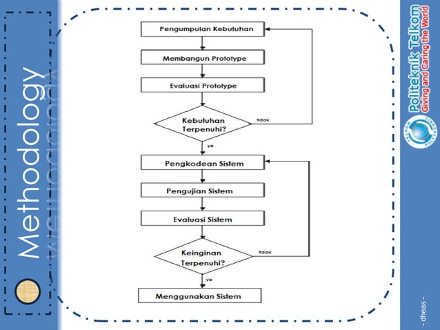 Final Project | PPSX