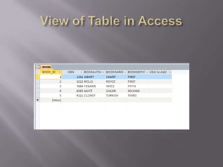 library management system in SQL | PPTX