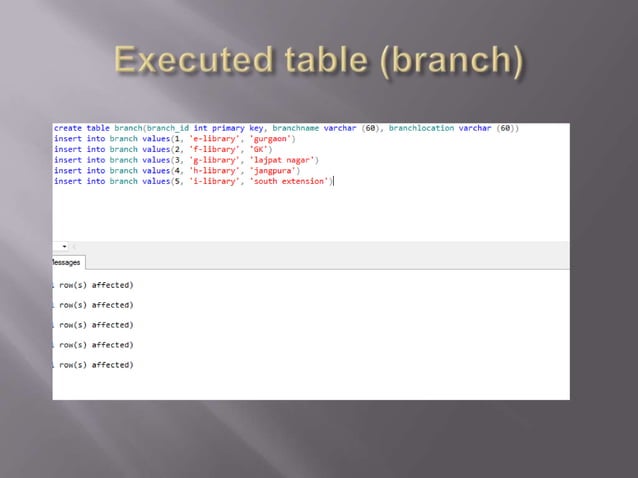 library management system in SQL | PPTX