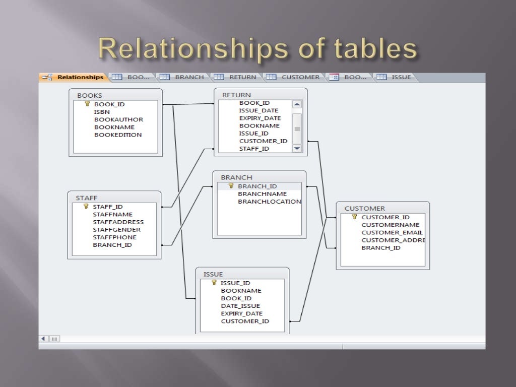 Library Management System In Sql