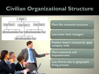 About Face: Adapting Military Style Leadership to a Civilian ...