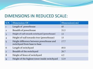 Study and Prepare Model of the Powerhouse and Switchyard of Panauti ...