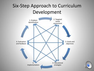 Pathology Program Curriculum Development | PPTX | Educational ...