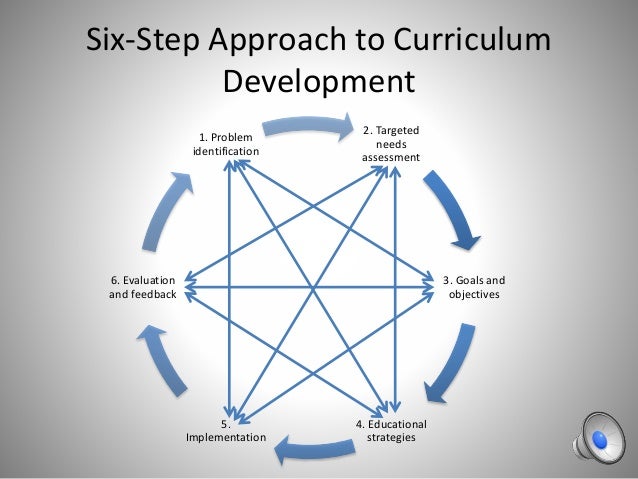 Kerns 6 step by Kari Hayes