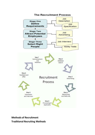 Recruitment and Selection- A Comparative Study | DOCX