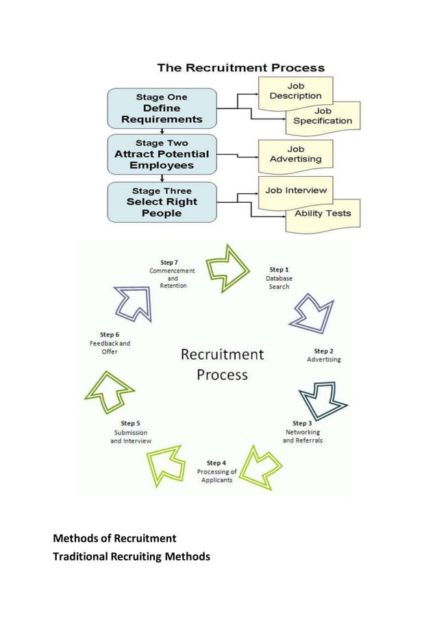 Recruitment and Selection- A Comparative Study | DOCX | Resume Writing ...