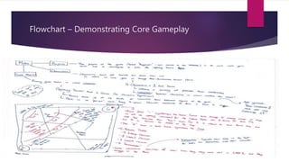 Art of Game Design - Final Project: Ragnorak | PPT