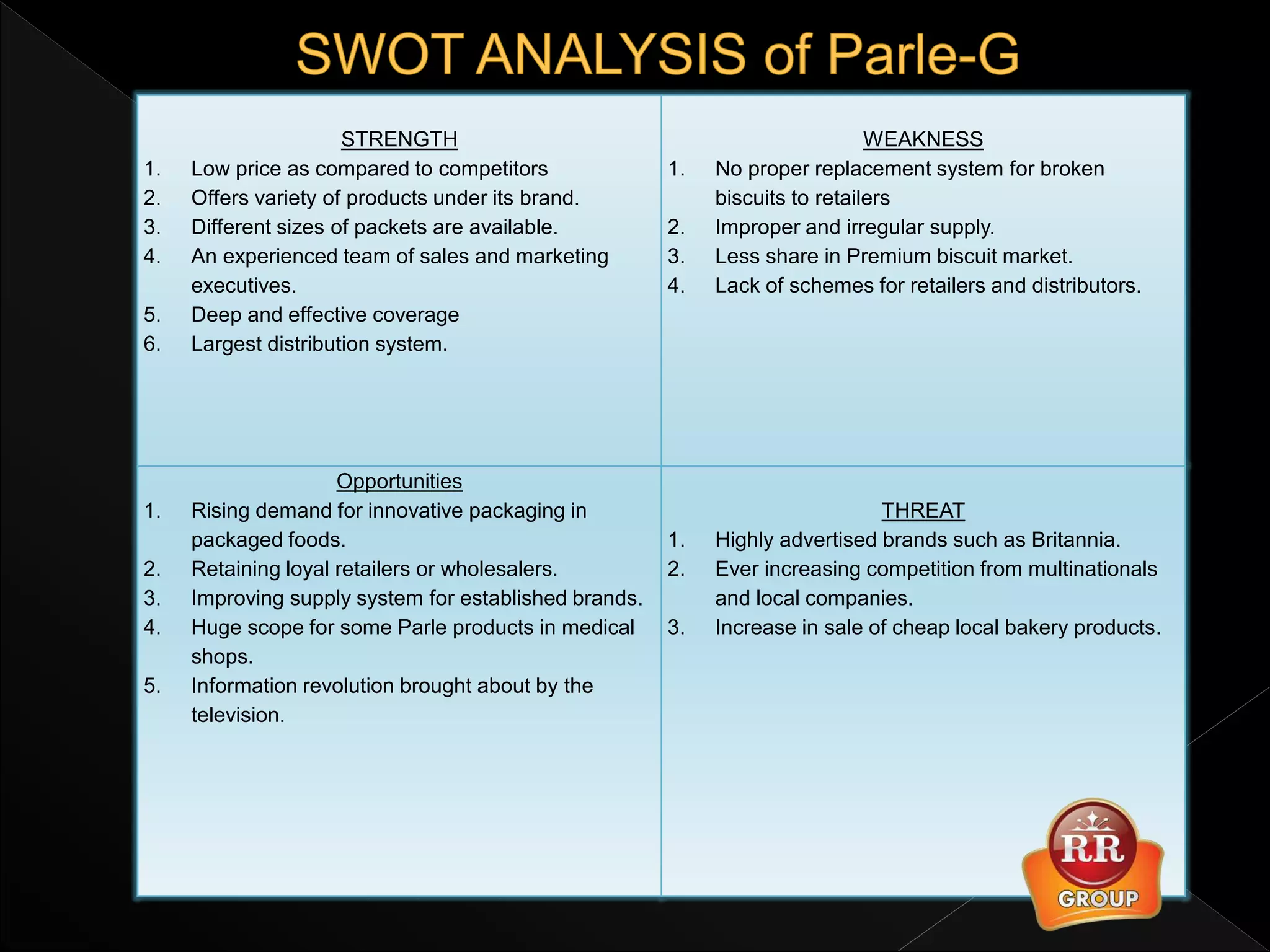 Parle G Introduction | PPTX