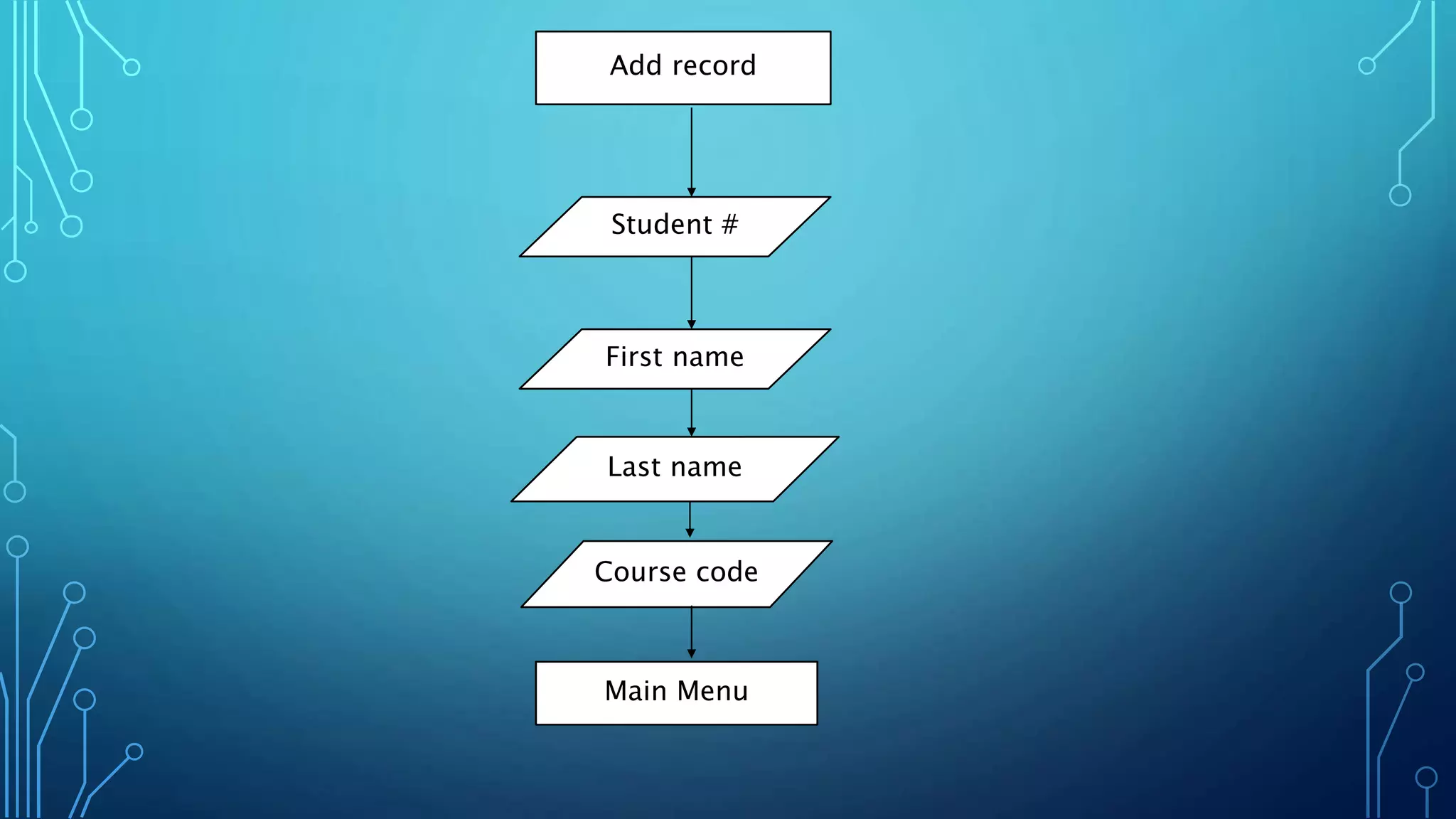 Project on Student information management system | PPTX