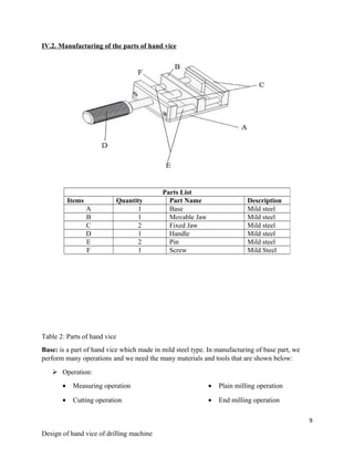 design of hand vice of drilling machine | DOC