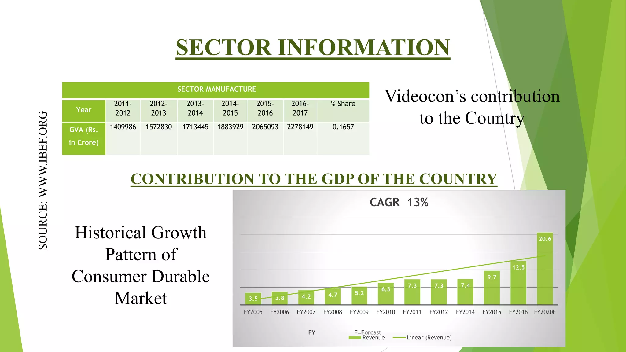 Final project | PPTX