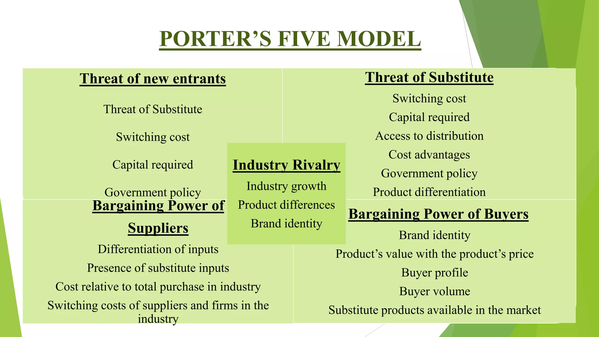 Final project | PPTX