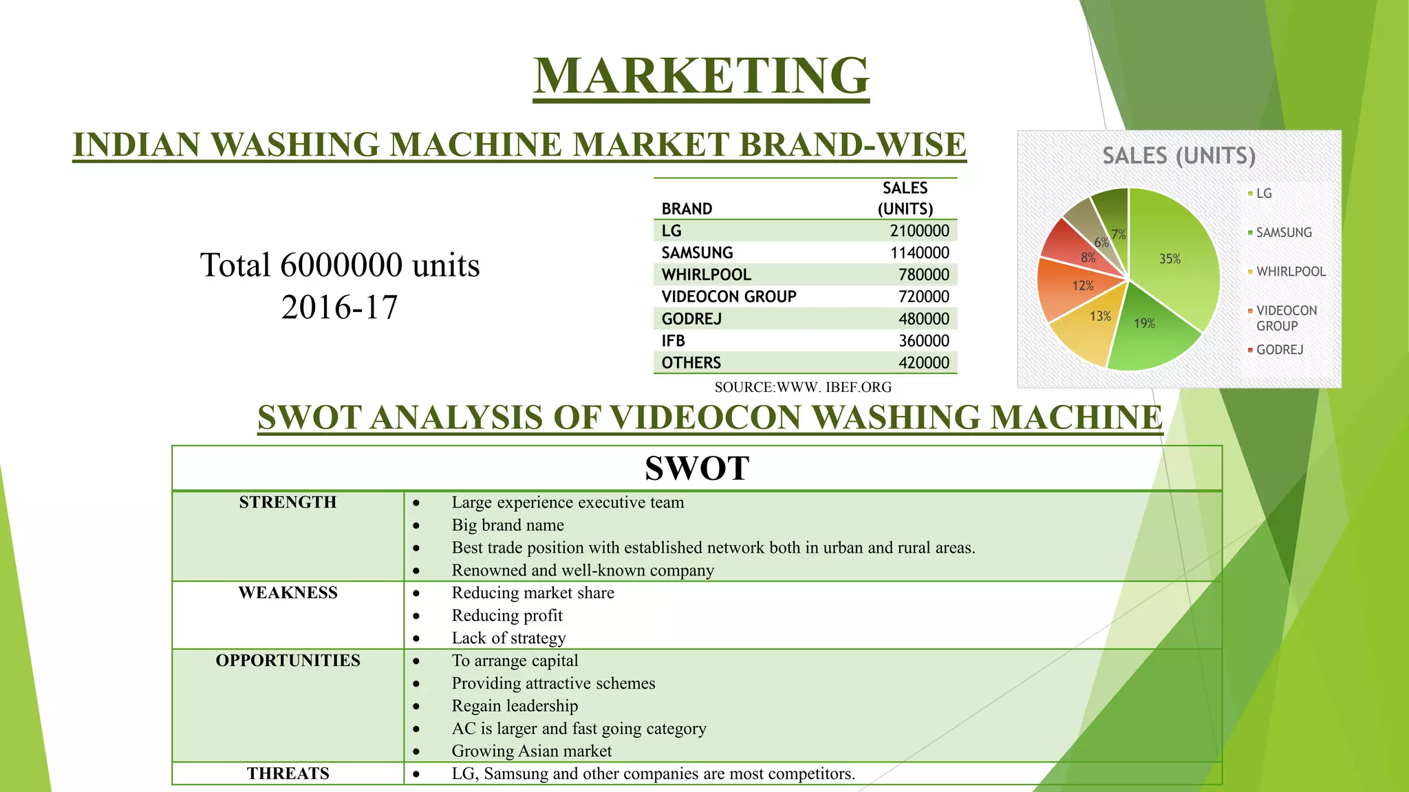 Final project | PPTX