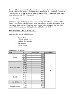 Final project Of Personal Selling & Sales Promotion | PDF