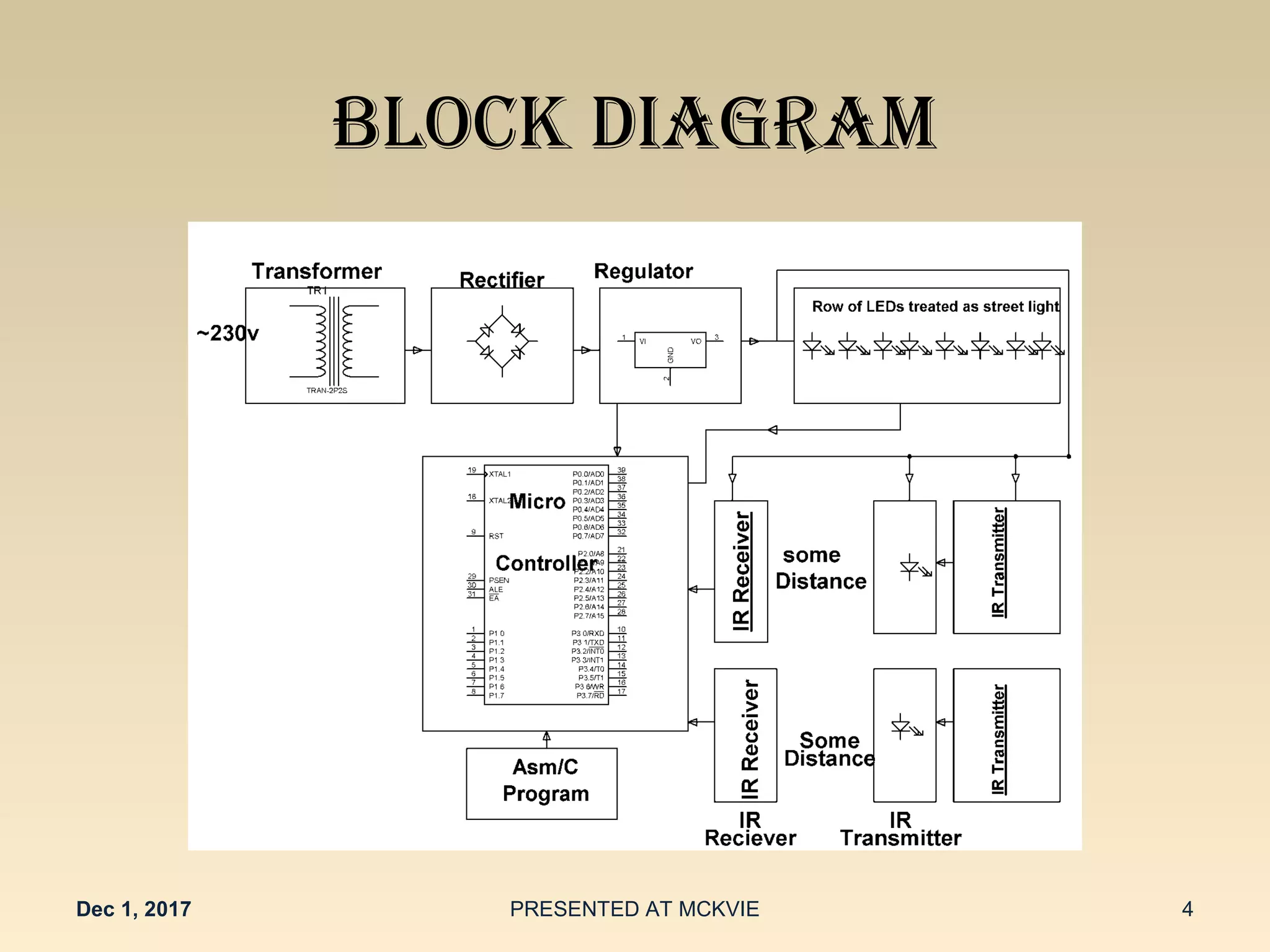 smart street light ppt | PPT