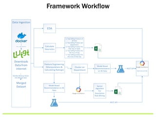 Final project ADS INFO-7390 | PPTX | Databases | Computer Software and ...
