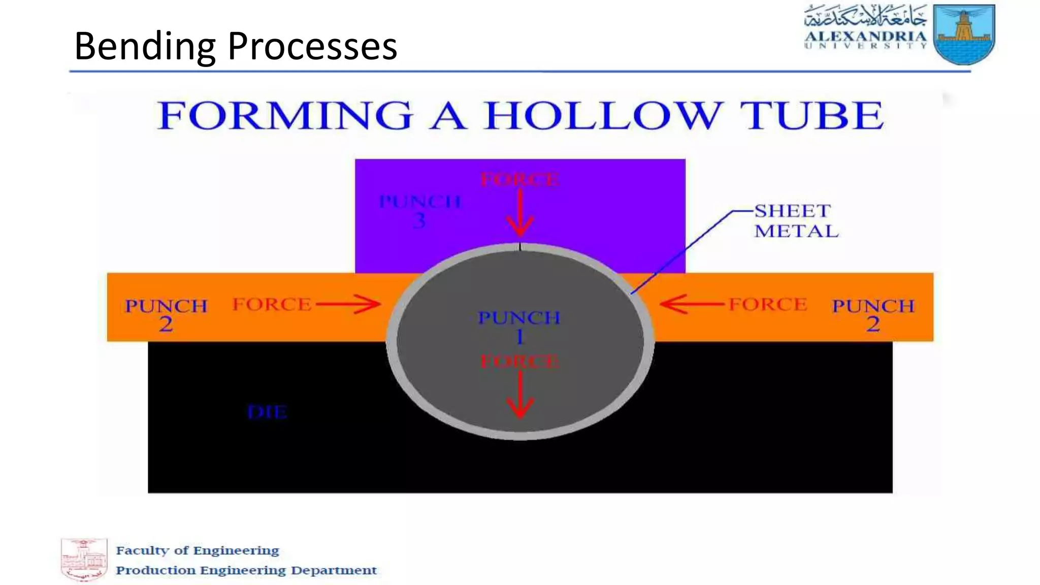 bending processes and springback | PPTX