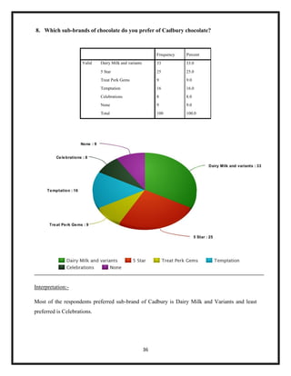 Major Project Report on “STUDY ON BUYING BEHAVIOUR OF CONSUMERS FOR ...