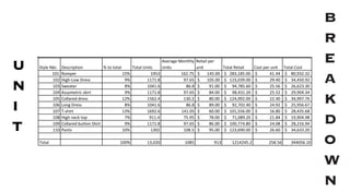 Product Development Final | PPT