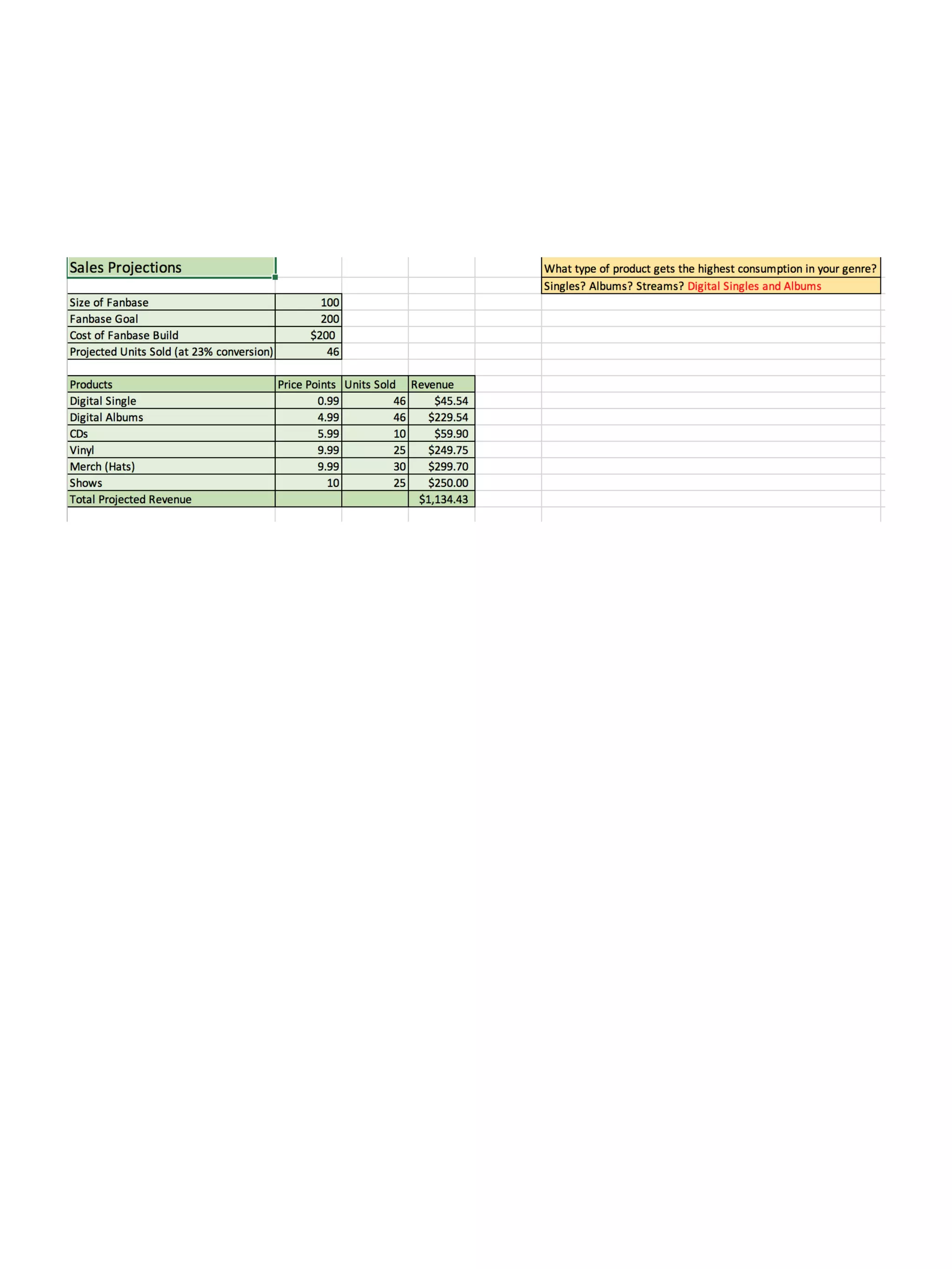 Digital Release Strategy | PDF