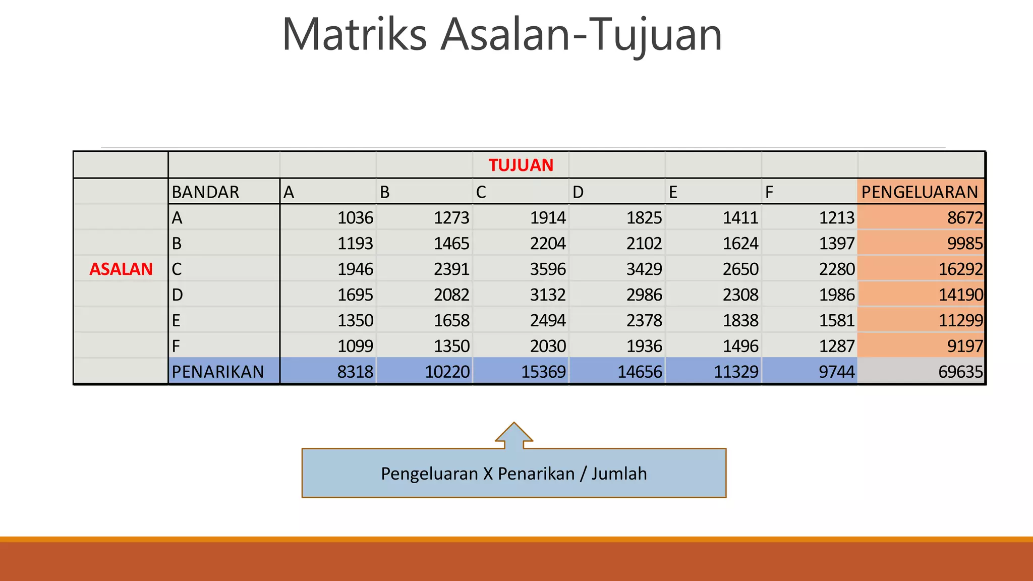 Final project | PPTX