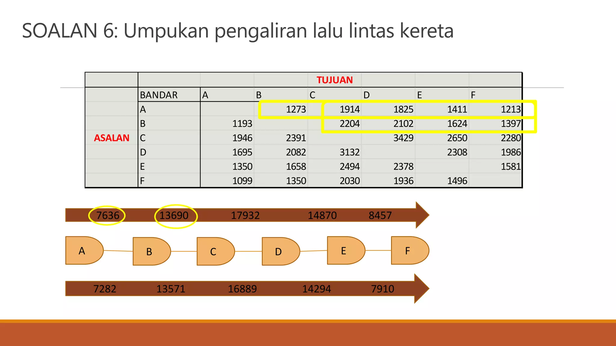 Final project | PPTX
