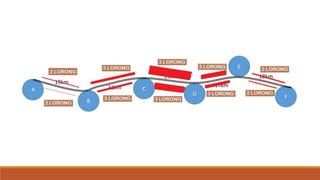 Final project | PPTX