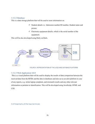 ELECTRONIC MANAGEMENT SYSTEM BASED ON RFID AND USSD | PDF