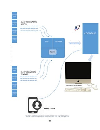 ELECTRONIC MANAGEMENT SYSTEM BASED ON RFID AND USSD | PDF