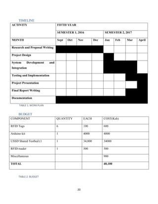 ELECTRONIC MANAGEMENT SYSTEM BASED ON RFID AND USSD | PDF