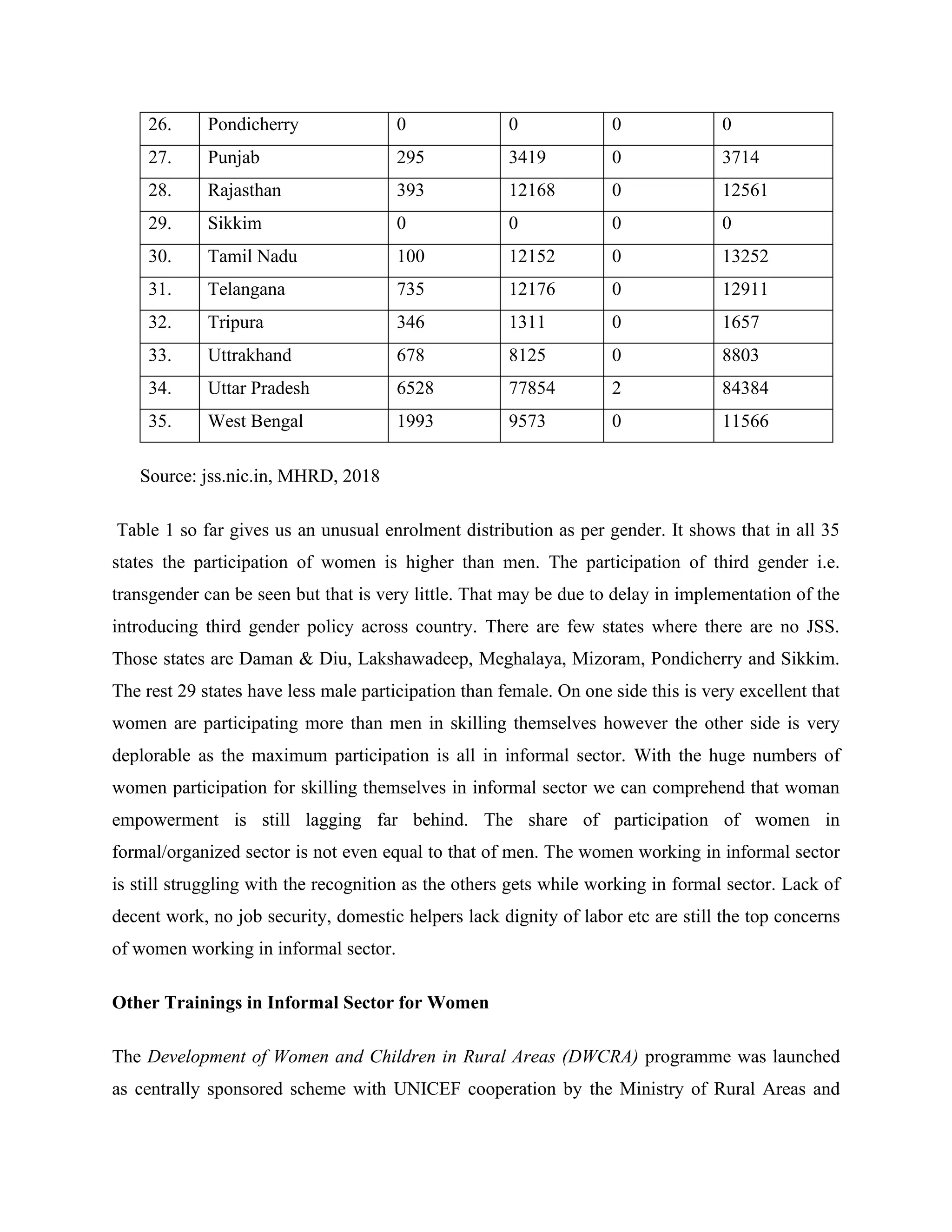 Final project. disha singh, India | PDF