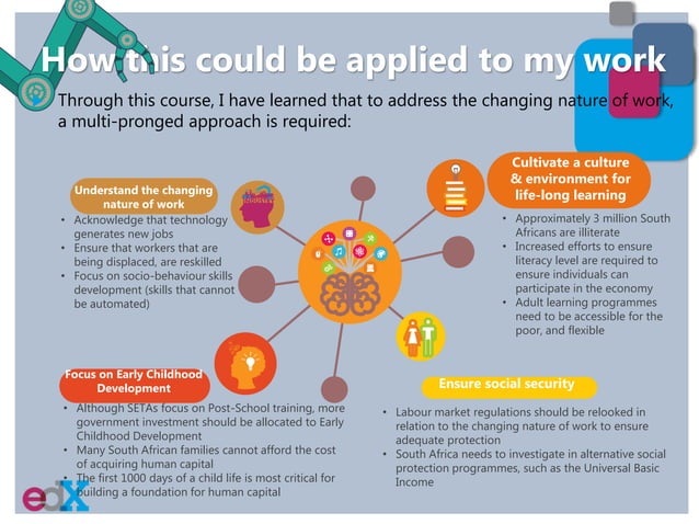 The Future of Work: Preparing for Disruption | PPT