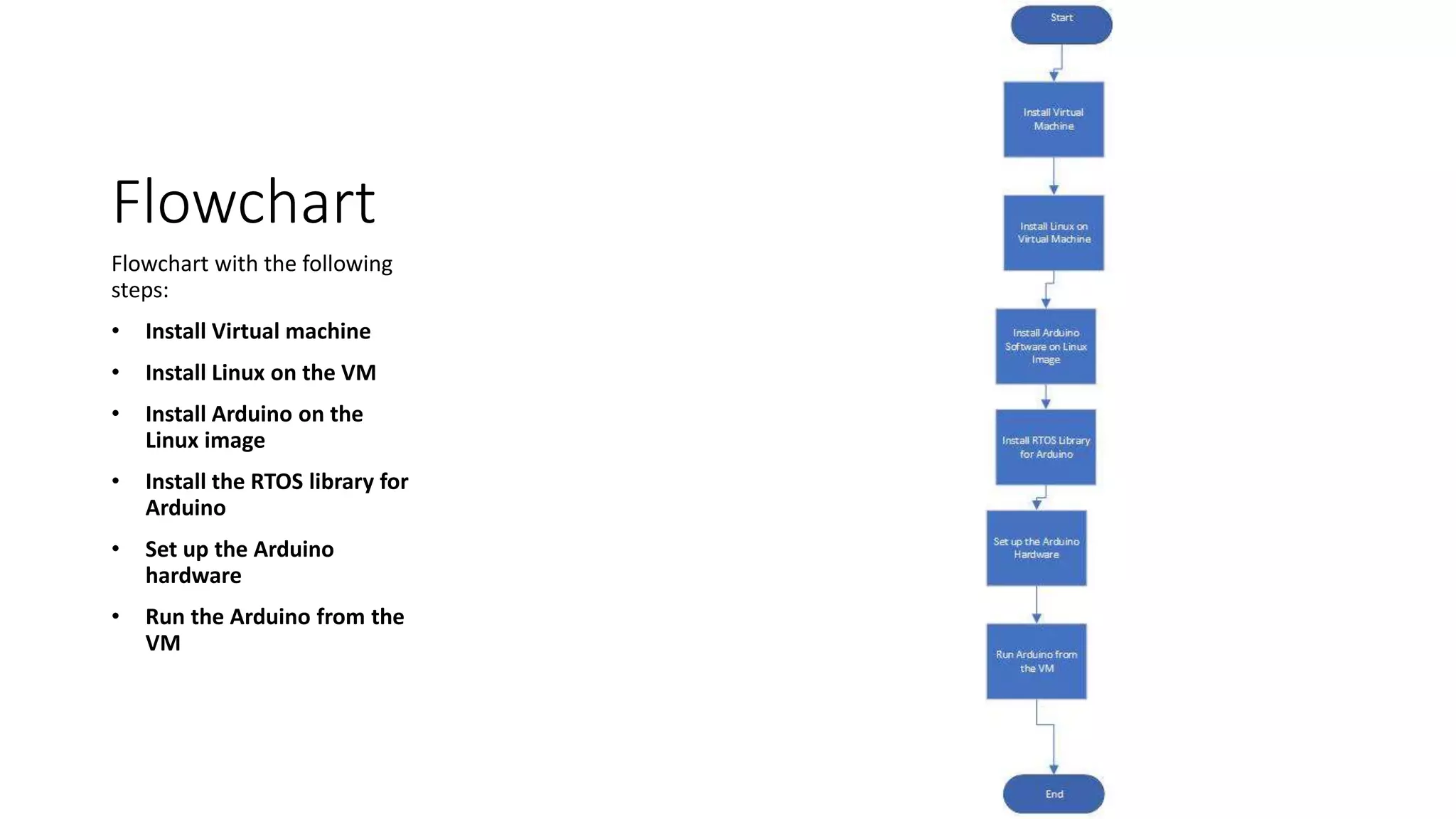 Final project CEIS 106 | PPTX