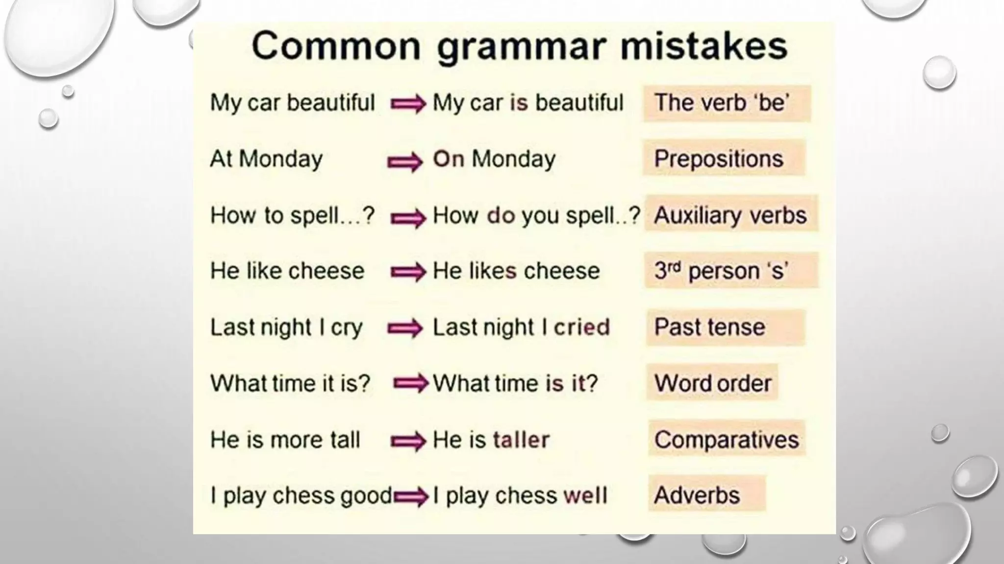 Cambridge KET Exam - Reading & Writing Prep | PPTX