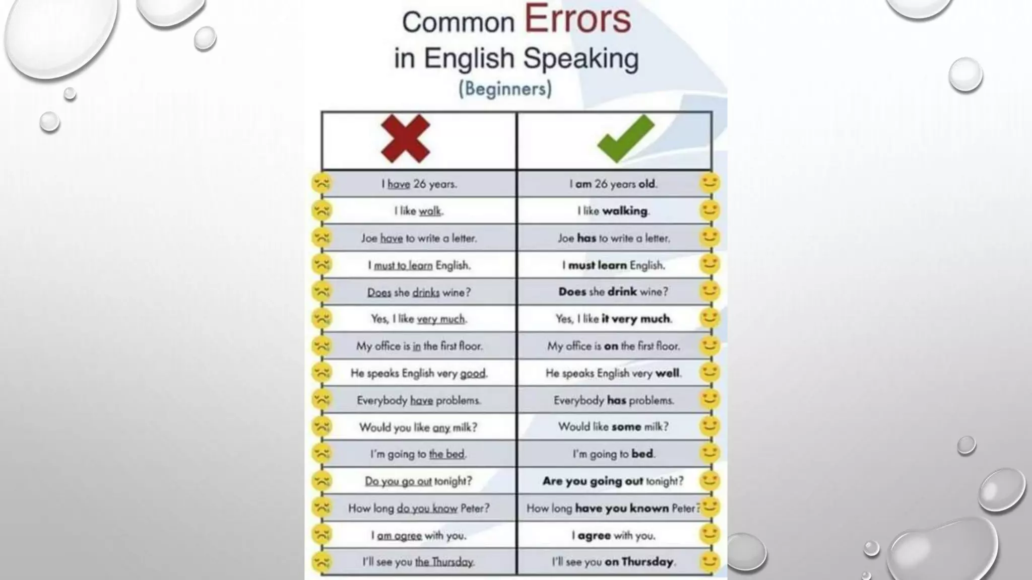 Cambridge KET Exam - Reading & Writing Prep | PPTX