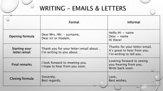 Cambridge KET Exam - Reading & Writing Prep | PPTX