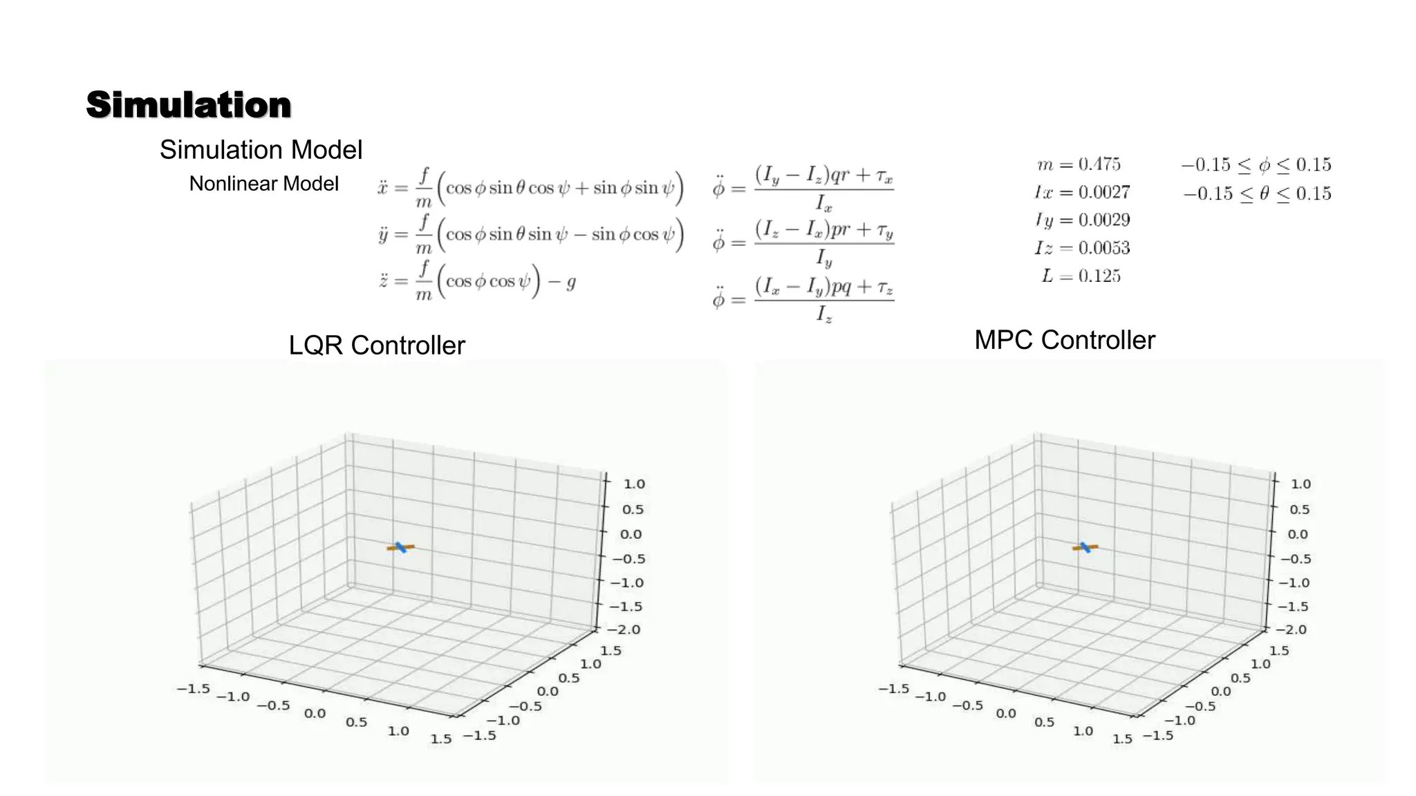 Implementation Of Model Predictive Controller For A Drone Pptx Physics Science