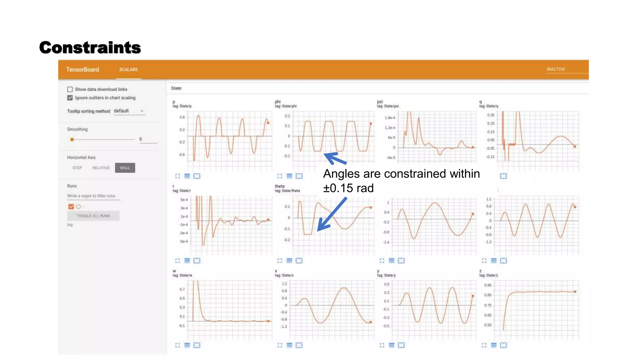 Implementation Of Model Predictive Controller For A Drone Pptx Physics Science