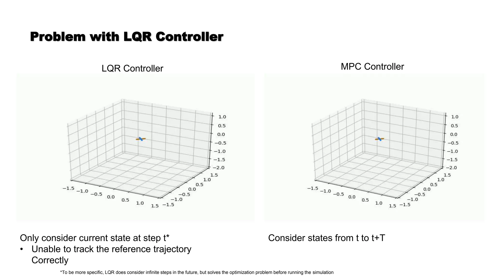 Implementation Of Model Predictive Controller For A Drone Pptx Physics Science