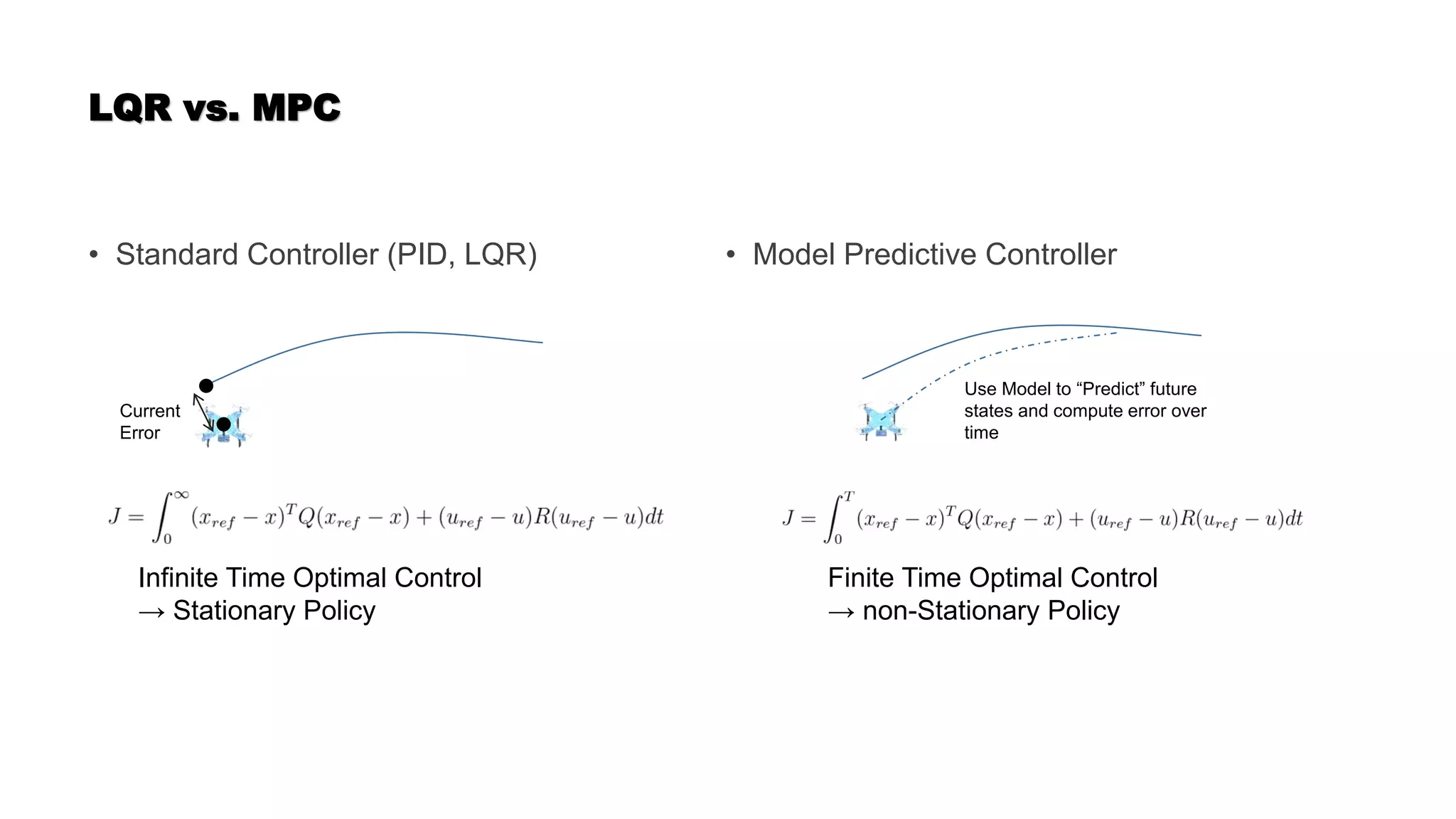 Implementation Of Model Predictive Controller For A Drone Ppt 7661
