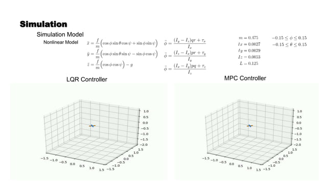 Implementation Of Model Predictive Controller For A Drone Pptx Physics Science
