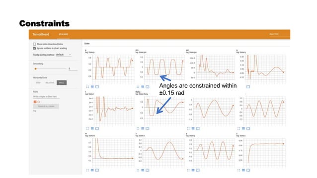 Implementation of Model Predictive Controller for a drone | PPTX ...