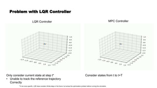 Implementation of Model Predictive Controller for a drone | PPTX