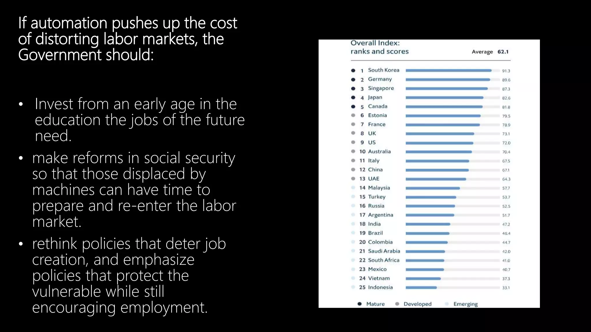The Future of Work: Preparing for Disruption | PPT