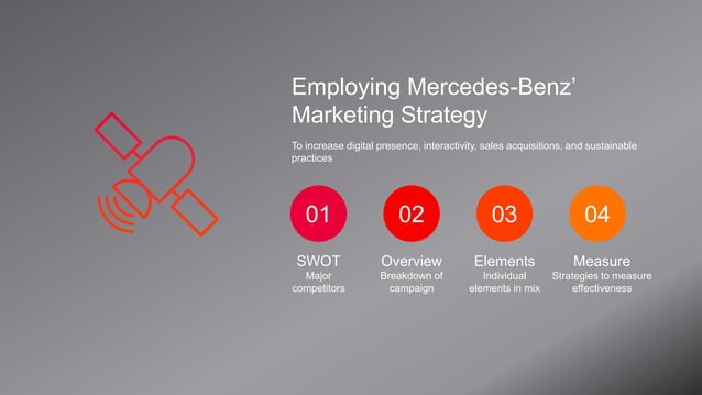 Mercedes-Benz IMC Marketing Campaign by Miles Minnaar | PPTX