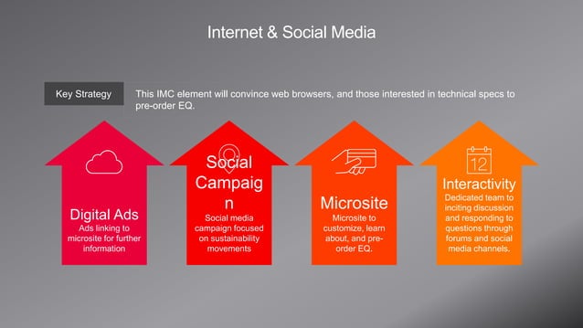 Mercedes-Benz IMC Marketing Campaign by Miles Minnaar | PPTX