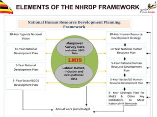 The National Human Resource Development Planning Framework For Uganda | PPT