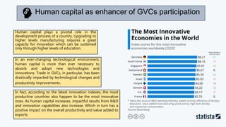 Enhancing Morocco’s GVCs backward participation through higher human ...