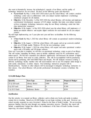 Library Design and Budget | DOCX